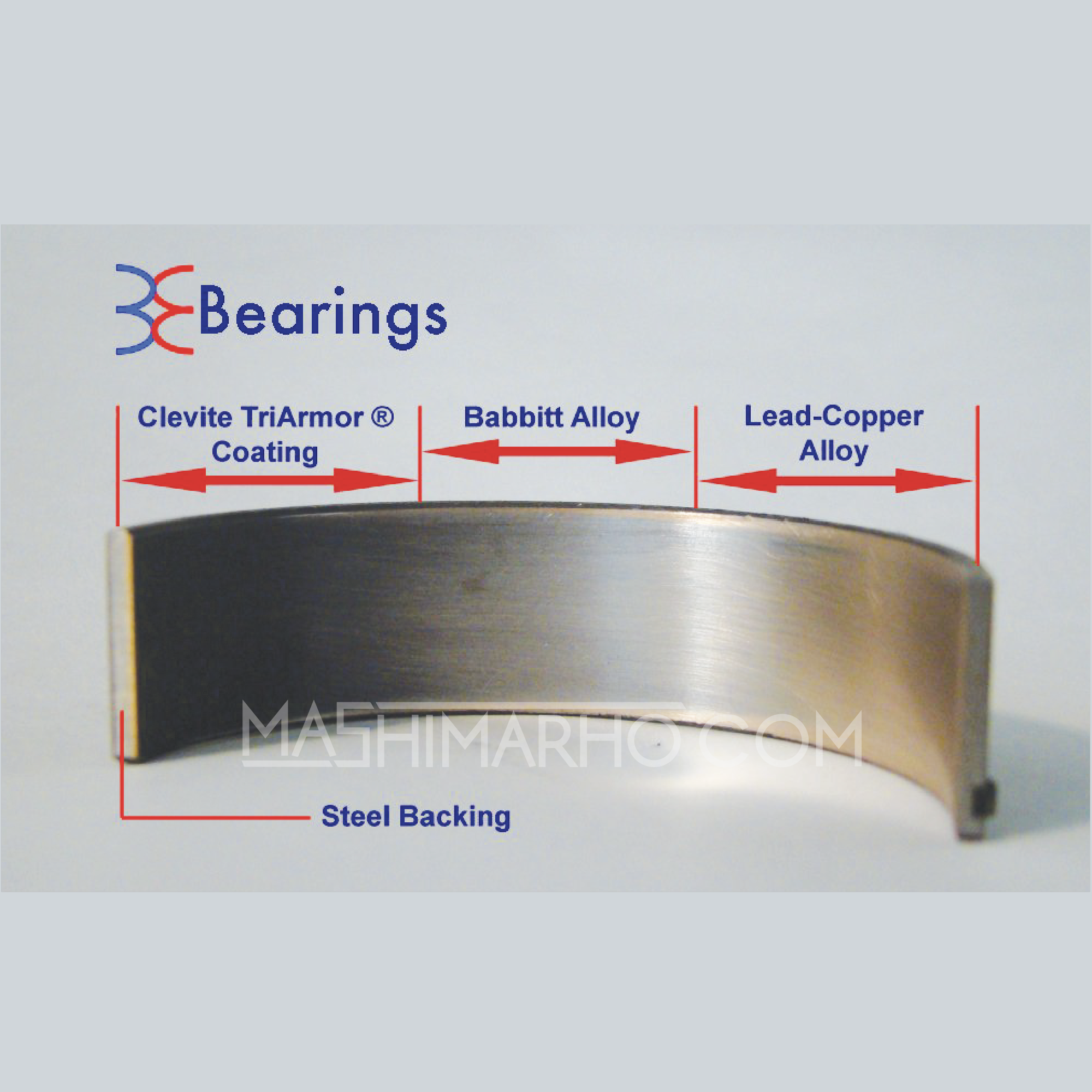 BE Rod Bearings E9X M3 S65 | Mashimarho